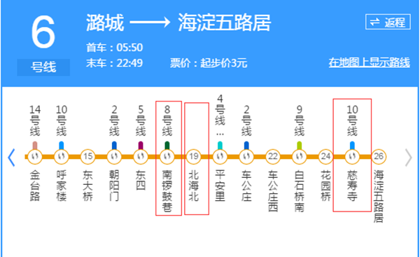 Tres Lugares para Visitar a lo Largo de la Línea de Metro 6